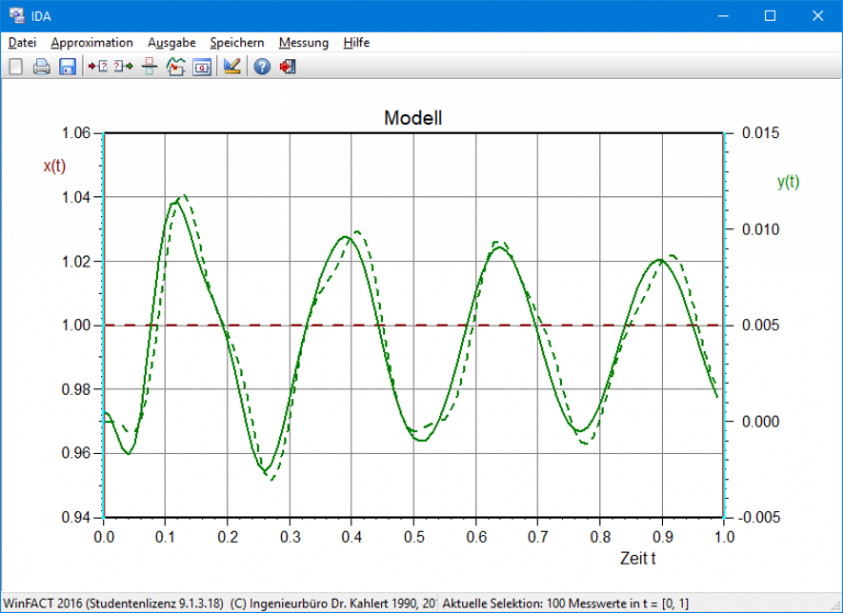 Modellbildung / Systemanalyse – Ingenieurbüro Dr. Kahlert
